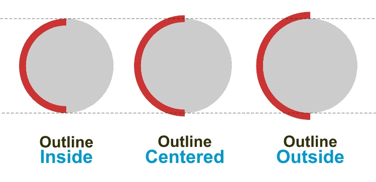 Outline Inside Centered Outside Coreldraw Graphics Suite