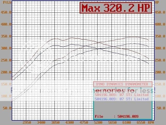 Built STI LTD. A picture progression of 220WHP to 570WHP. - NASIOC